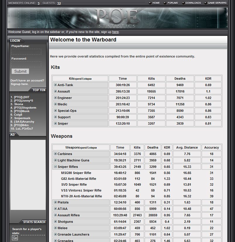 PoE: Stats und Statics - BF-Games.net