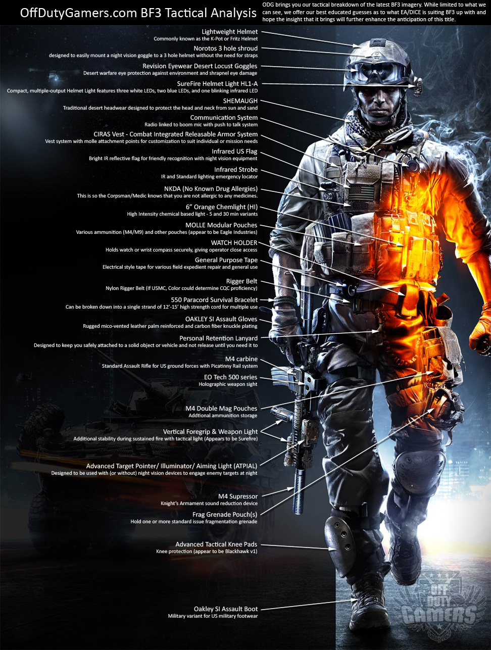Battlefield 3: Tech-Talk und Realtime Radiosity - BF-Games.net