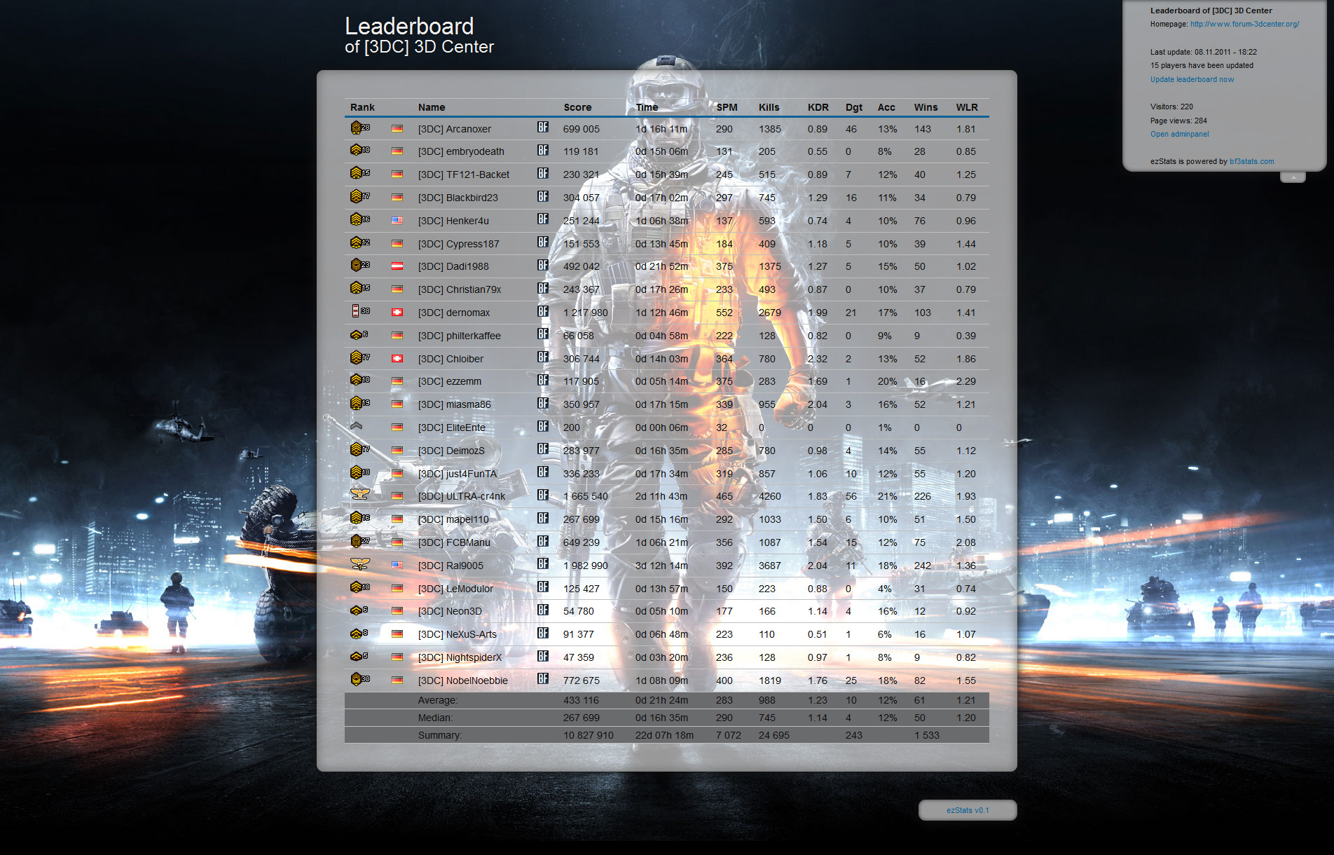 Battlefield 3 Tooltime: ezStats, BF3 Leaderboard, erste Config-Tools ...