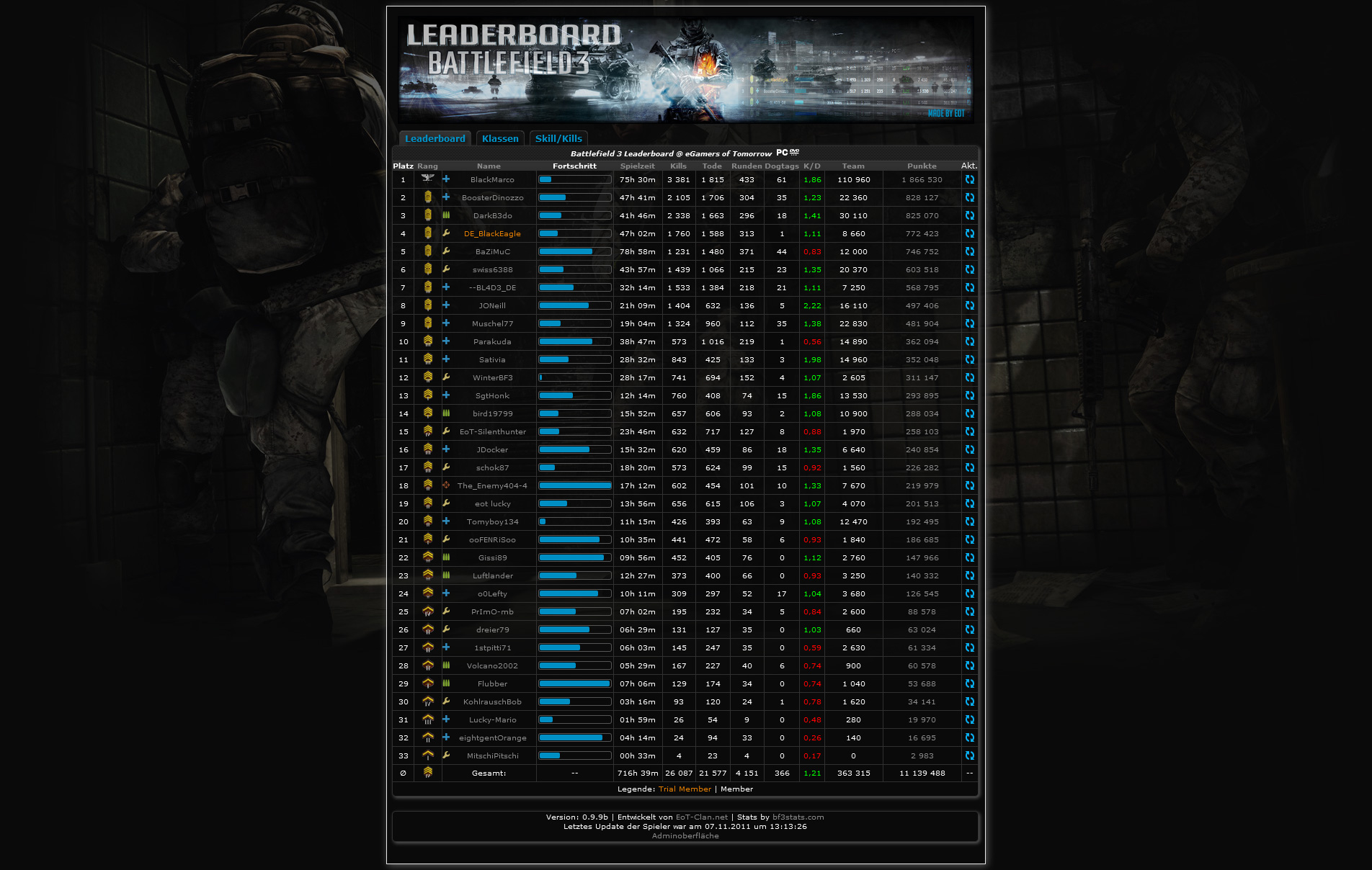 Battlefield 3 Tooltime: ezStats, BF3 Leaderboard, erste Config-Tools ...