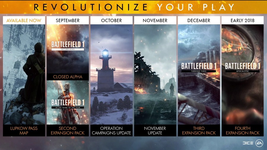 Battlefield 1: Revolution Edition inklusive Premium Pass erhältlich ...